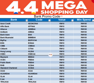 Shopee 4.4 - 10 Highlights You Must Know - mypromo.my