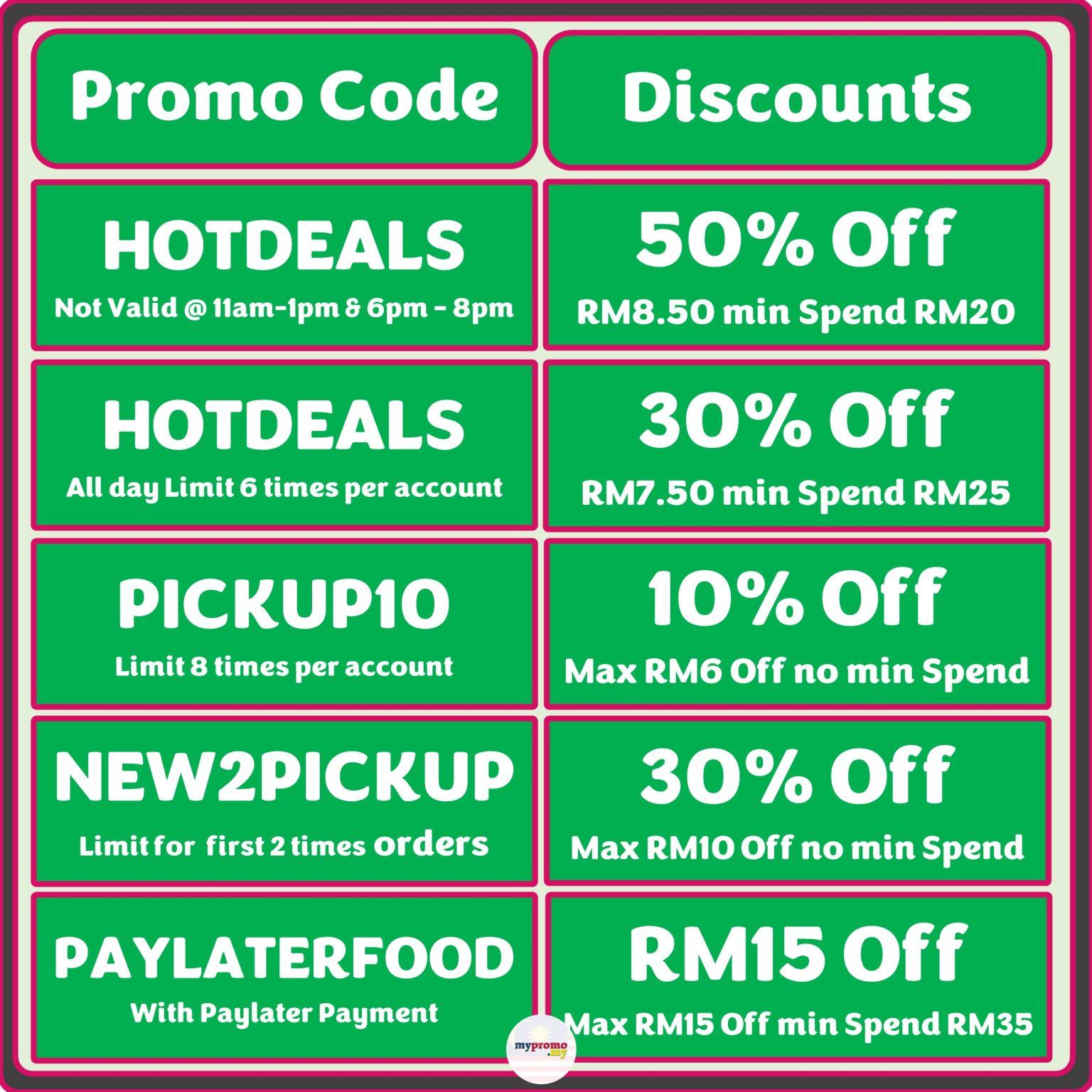 Grabfood: List of Promo/Voucher Codes for August 2022 - mypromo.my Grabfood: List of Promo/Voucher Codes for August 2022 - mypromo.my