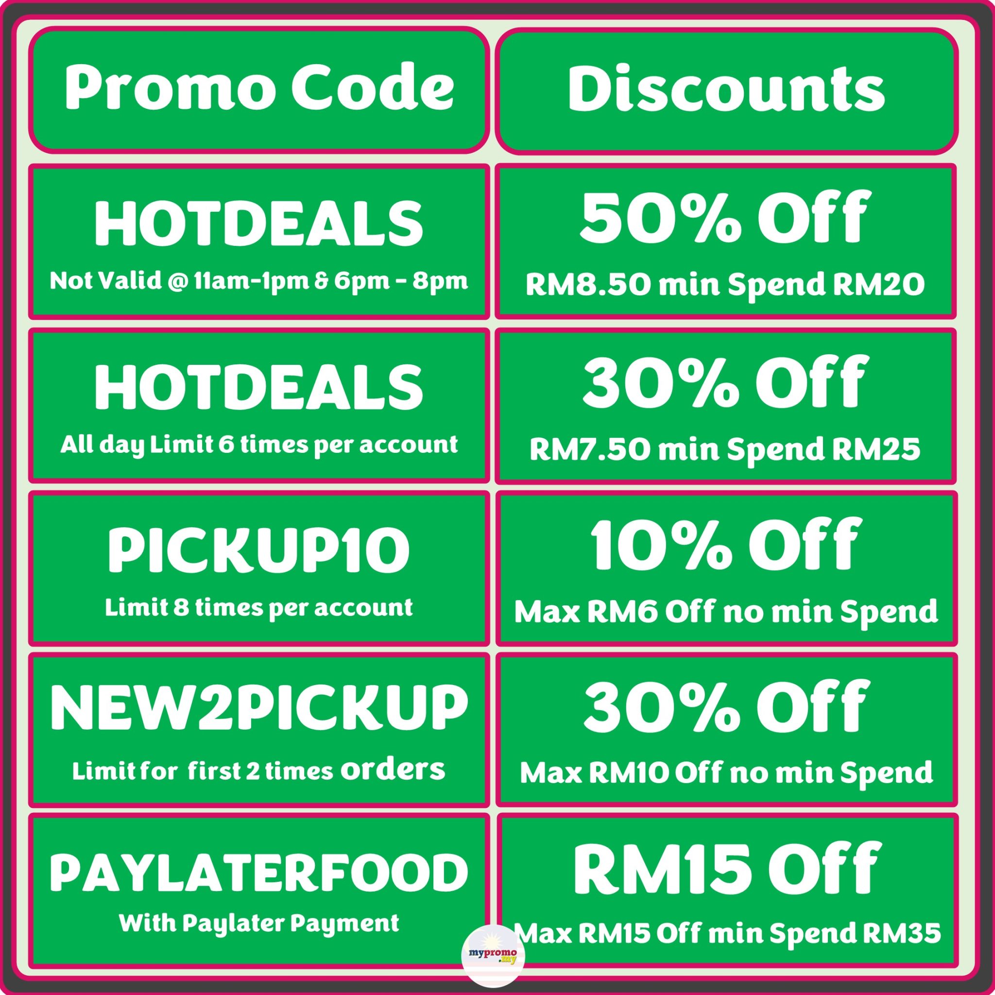 Grabfood: List of Promo/Voucher Codes for August 2022 - mypromo.my
