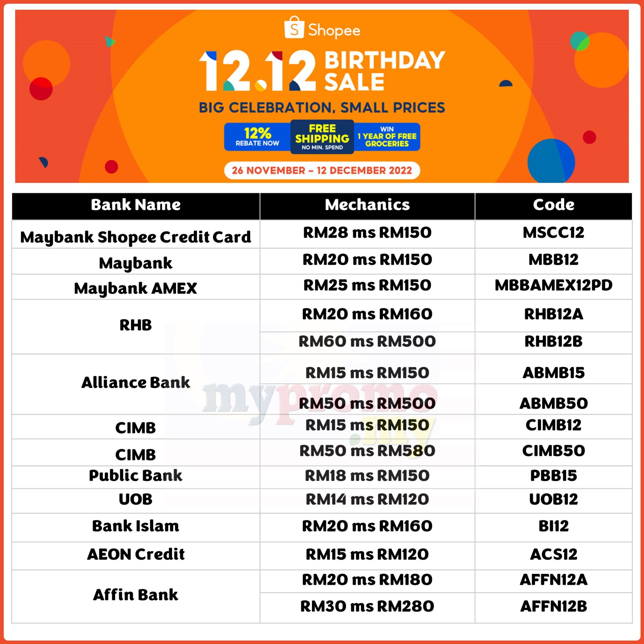Lazada 12.12 Complete List of Bank + ewallet Vouchers - mypromo.my